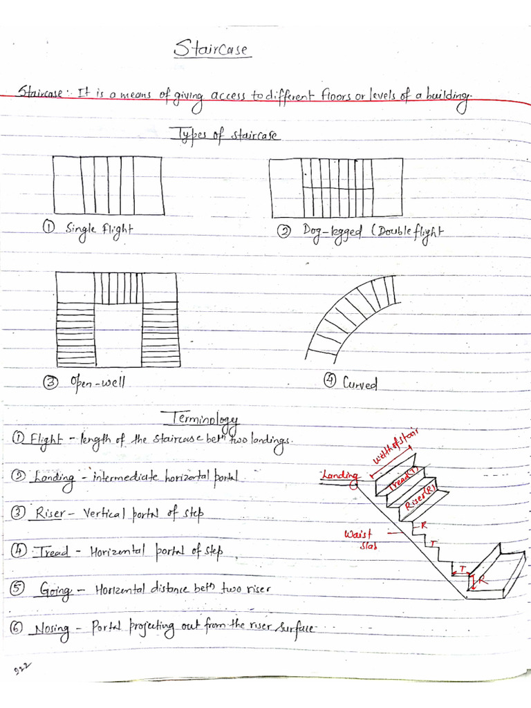 Staircase Design | PDF