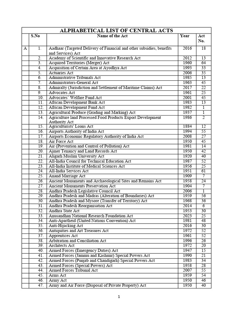 Central Acts Alphabetical List | PDF