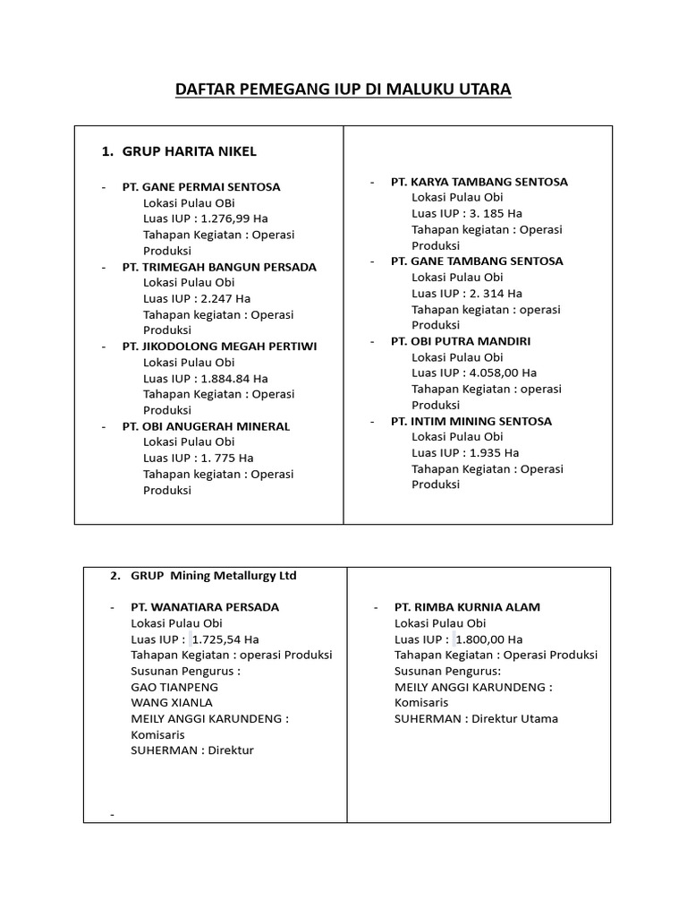 Daftar Pemegang IUP Maluku Utara | PDF