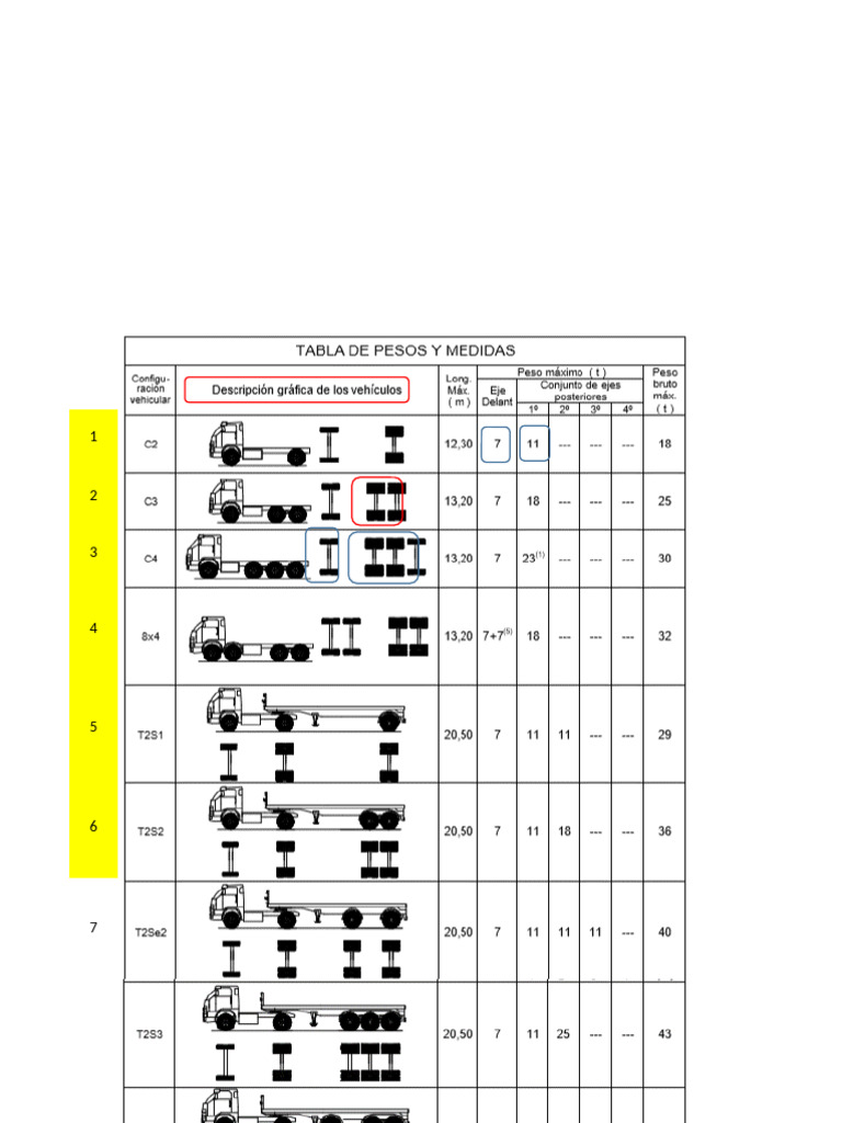 Factores de Carga (FEC) - Formato (1) | PDF
