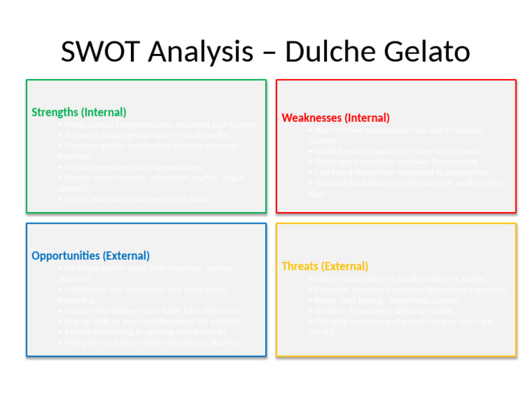 Dulche Gelato SWOT Analysis | PDF
