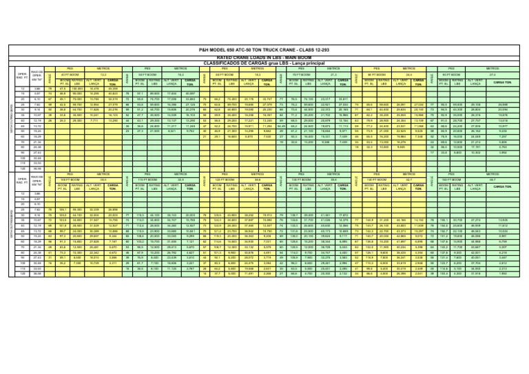 2- TABELA CARGA PH650B | PDF