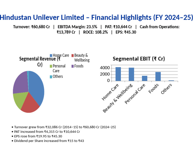 HUL Financial Highlights 2024-25 Enhanced | PDF