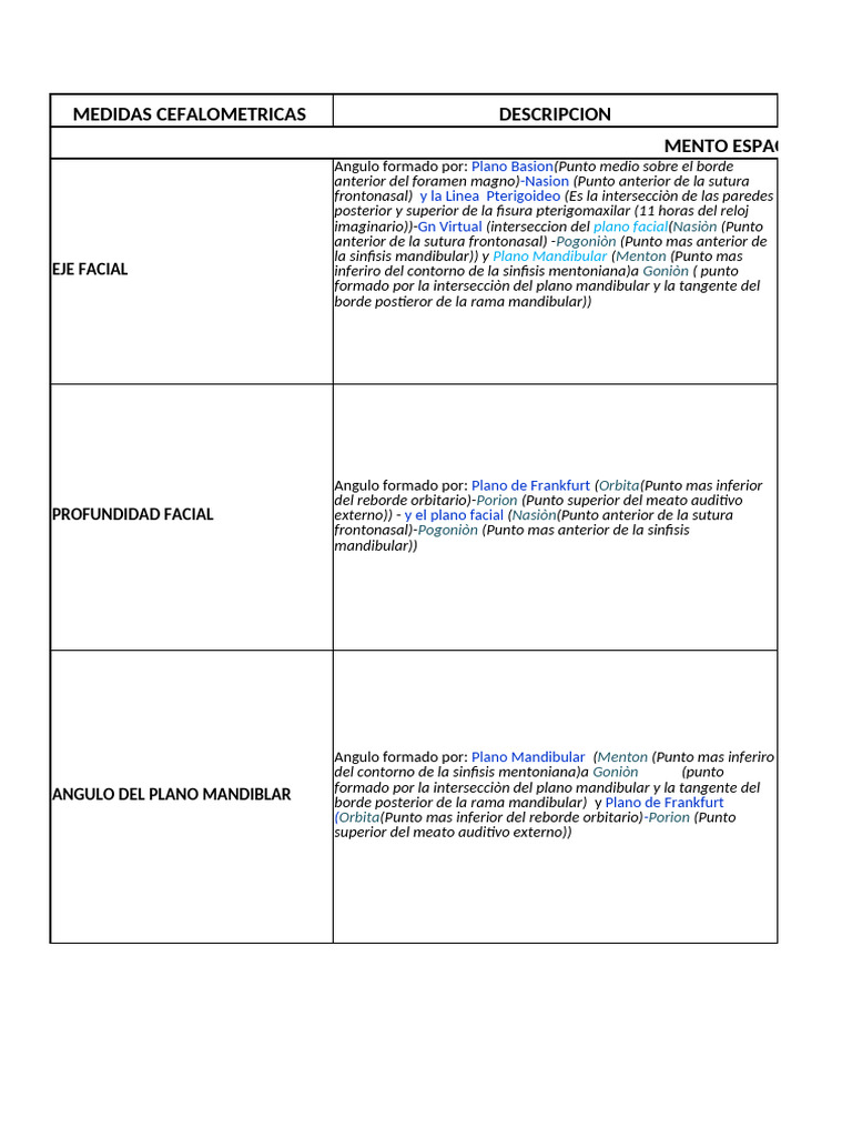 Cefalometria de Rickets Cuadro | PDF | Cráneo