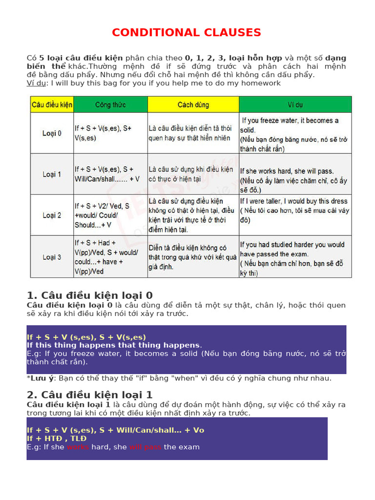 Conditional Clauses | PDF
