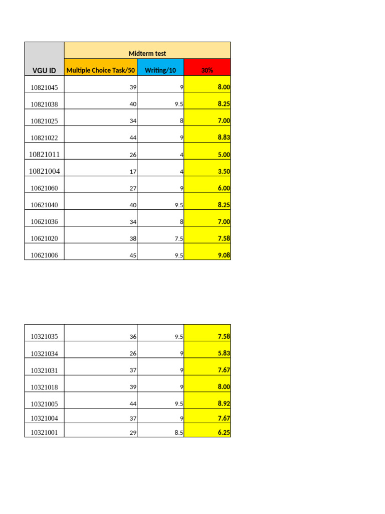 D4 - Score Sheet German 4 - FY2021 | PDF