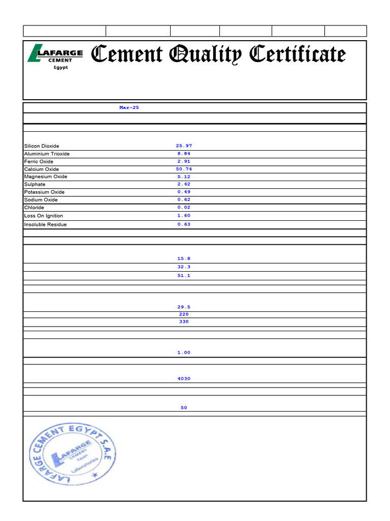 03-Monthly CEM III-A 42,5 N (50%), Mar 2025 | PDF | Chemical Compounds ...