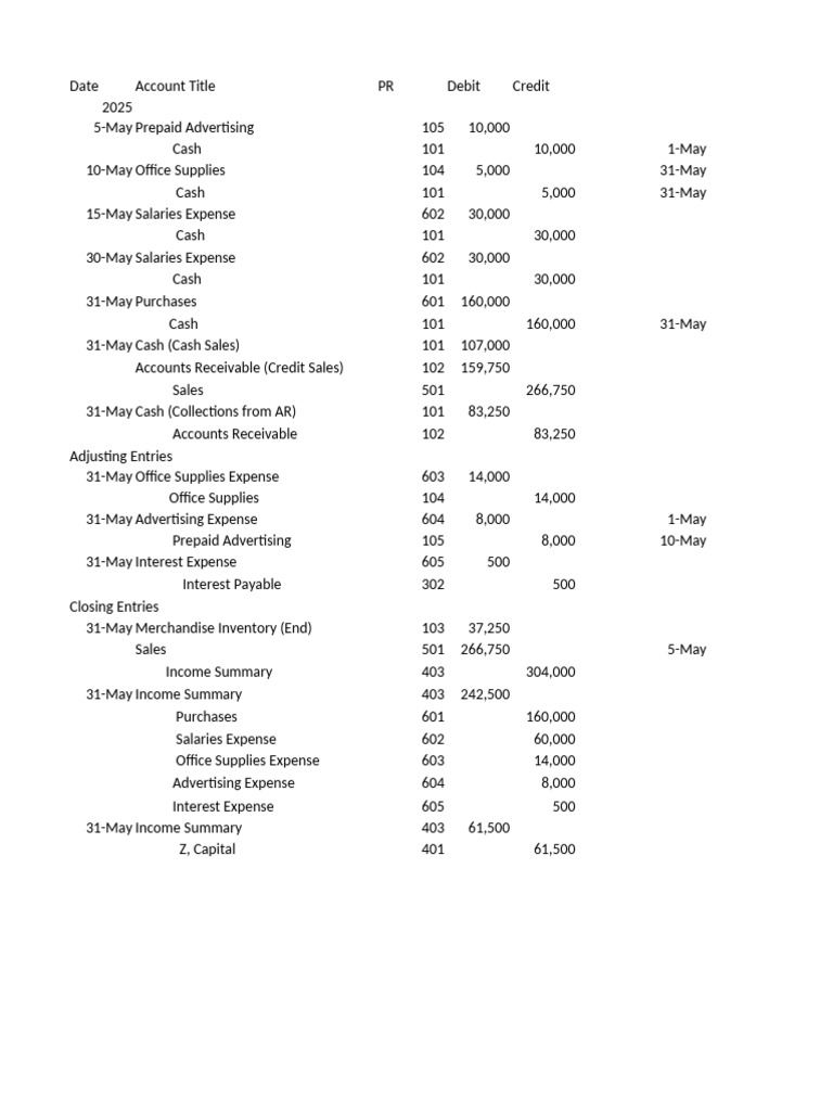 Journal Entries Ledger | PDF | Debits And Credits | Balance Sheet