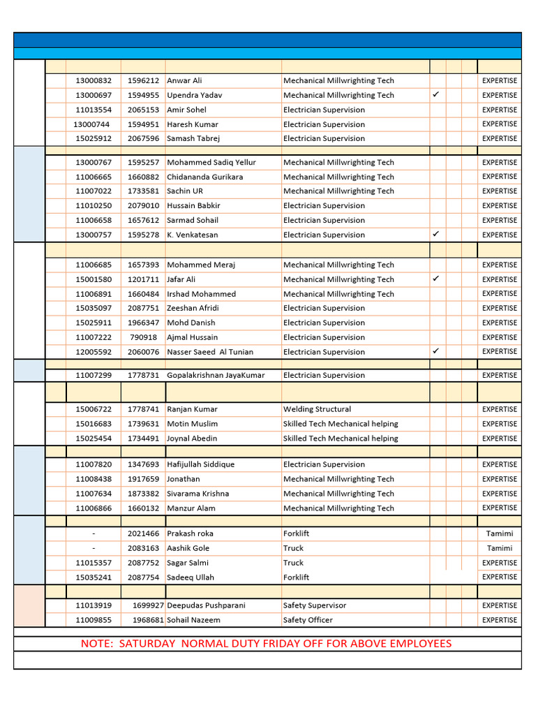Weekend Manpower Distribution (Friday-Saturday) 25.07.2025-WK30 | PDF