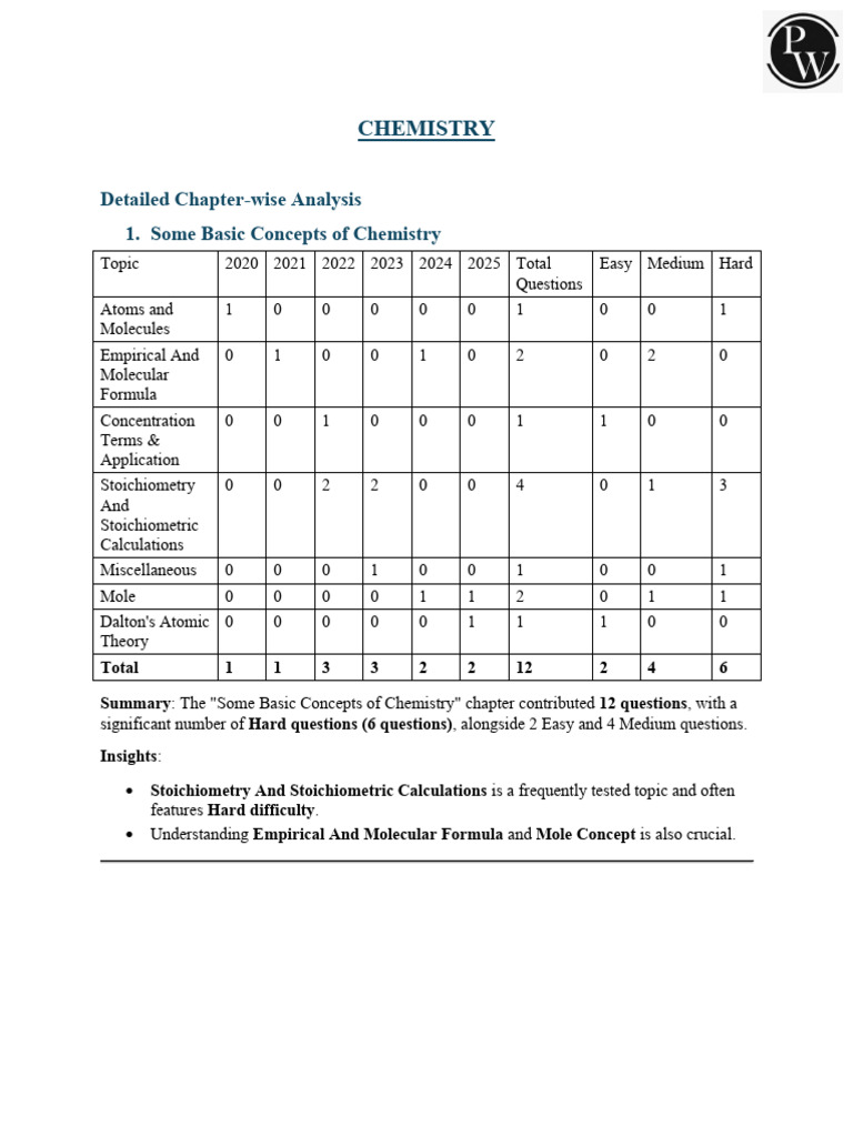 Chemistry Chapterwise Blueprint PDFs PDF | PDF | Chemical Equilibrium ...