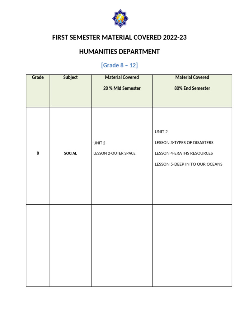 8 Social - Material Covered | PDF