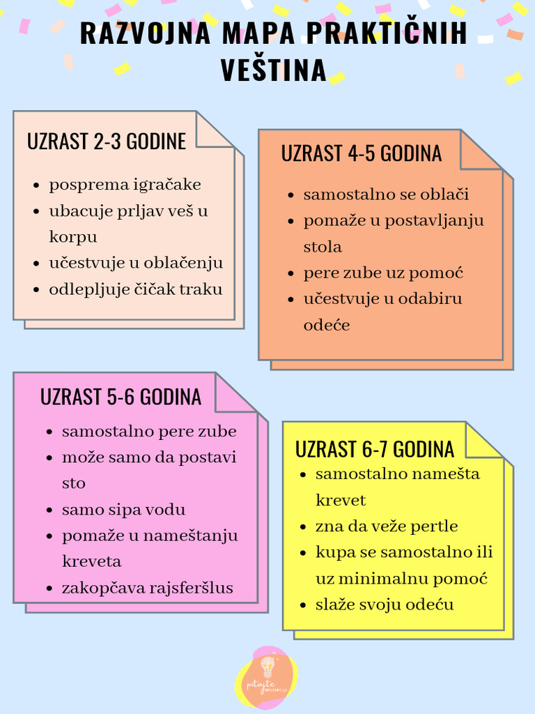 Razvojna Mapa Prakticnih Vestina | PDF