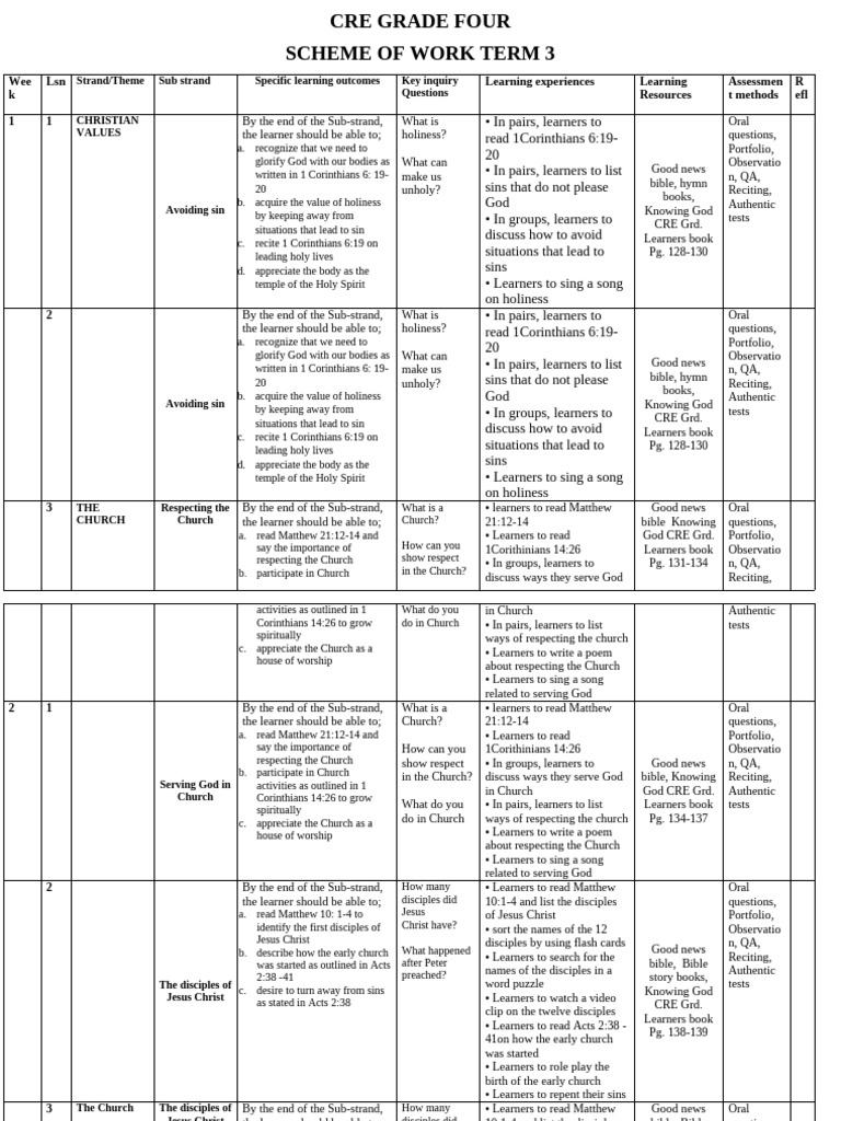 CRE Grade Four Term 3 Curriculum Guide | PDF | Disciple (Christianity ...