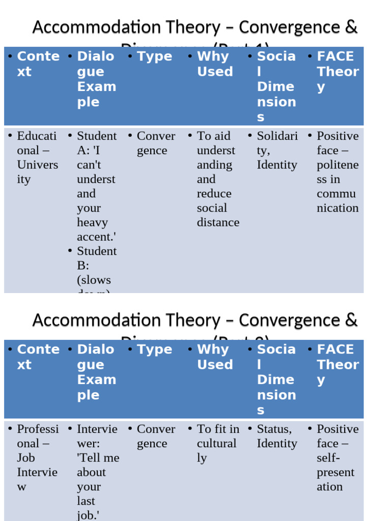 Convergence -Divergence Examples | PDF