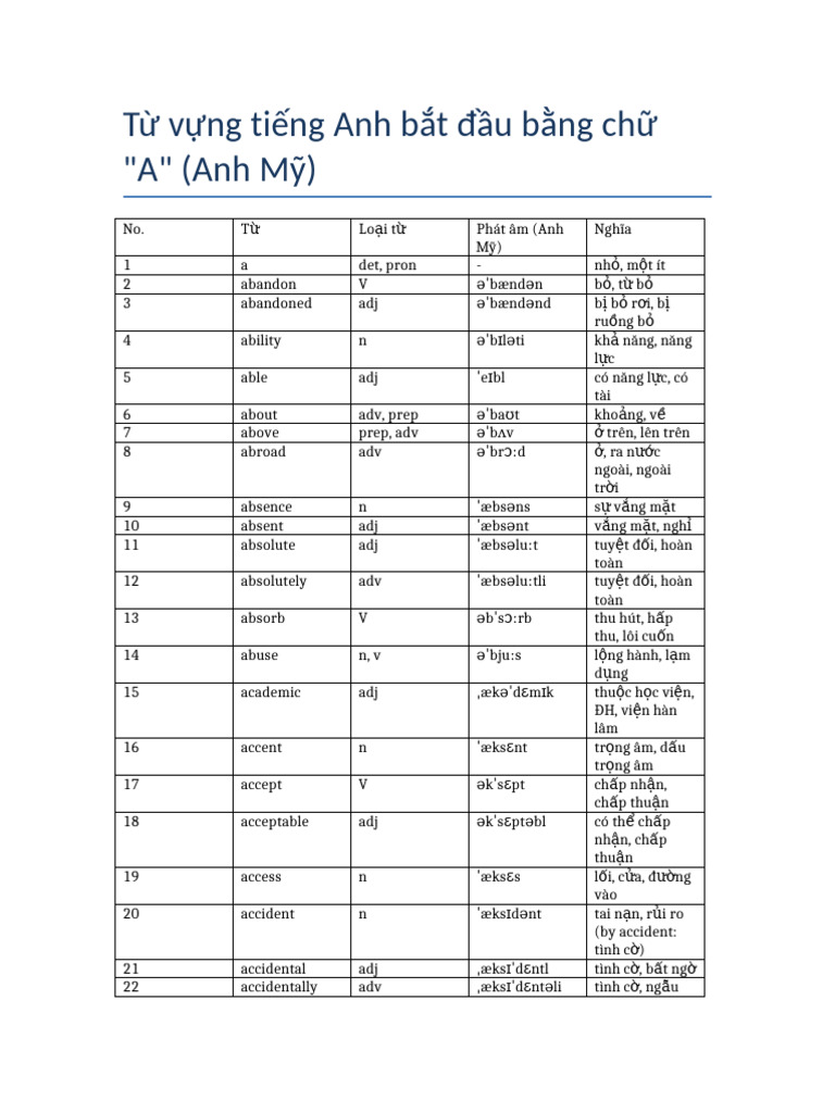Tu Vung a Full American | PDF
