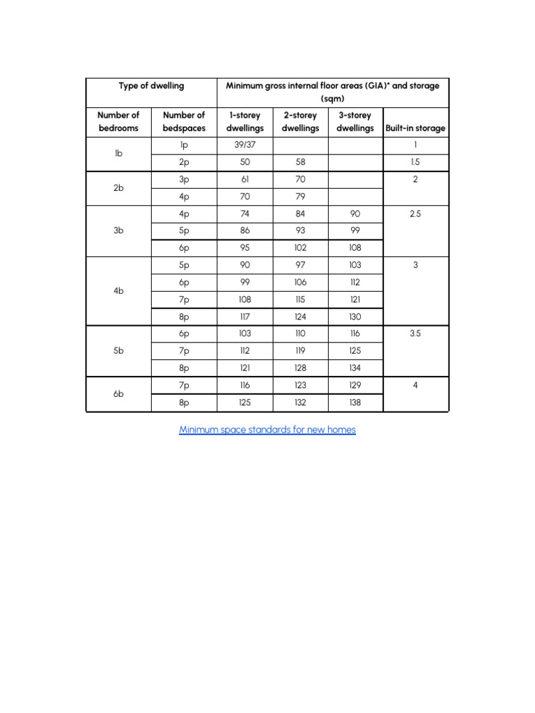 Minimum Space Standards for Dwellings | PDF