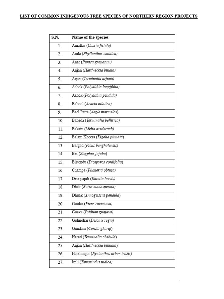 common-indigenous-species list | PDF | Botany | Plants