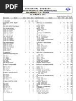 NCR Telephone Area Codes Overview | PDF | Philippines