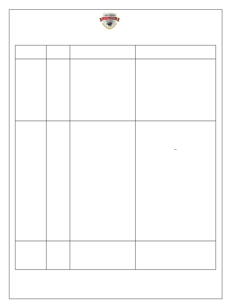 Grade 3 - Unit I Projects | PDF | Linguistics