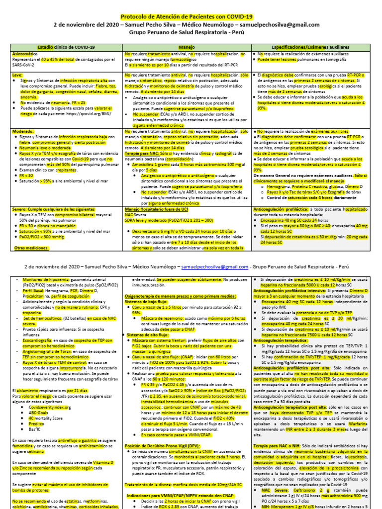 Protocolo Grupsar 2 Nov 2020-1 | PDF | Medicina | Medicina CLINICA