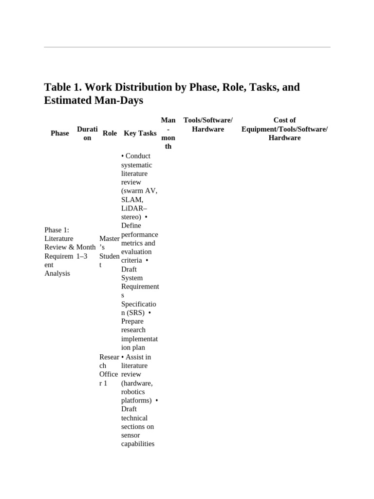 Work Distribution for Research Phases | PDF
