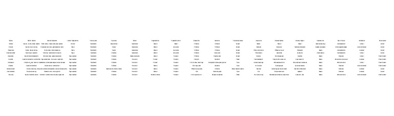 Clean Animal Phyla Table A2 Landscape | PDF | Mollusca | Zoology