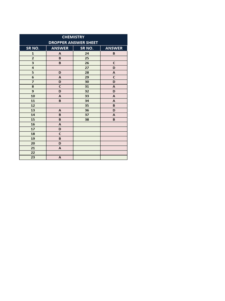 Chemistry Practice Sheet Test 25-10-2025 A | PDF