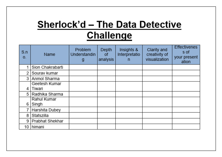 Sherlock’d Data Detective Challenge Results | PDF