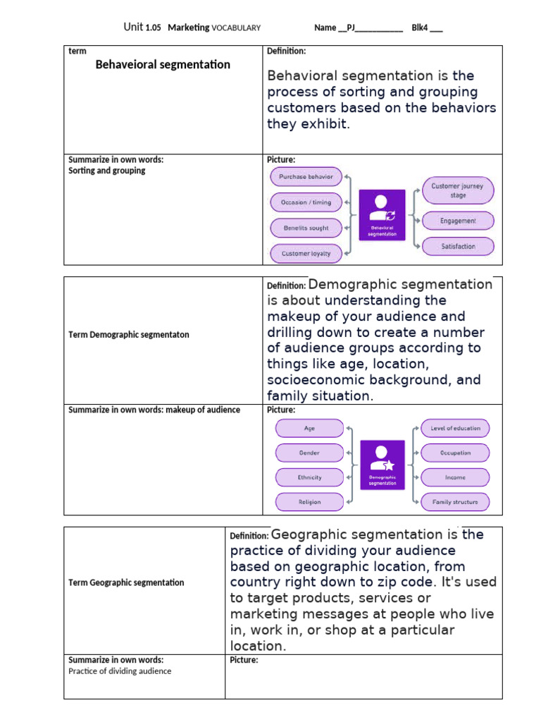 Marketing 1 - 1.05 Key Terms Vocabulary 4 Square | PDF | Market ...