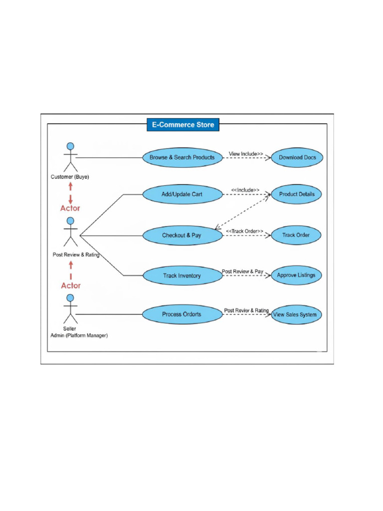 Use Case Diagrams | PDF