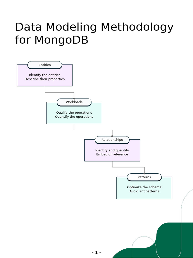 Data Modeling Hands-On Session Printed Material | PDF | Books | Loans