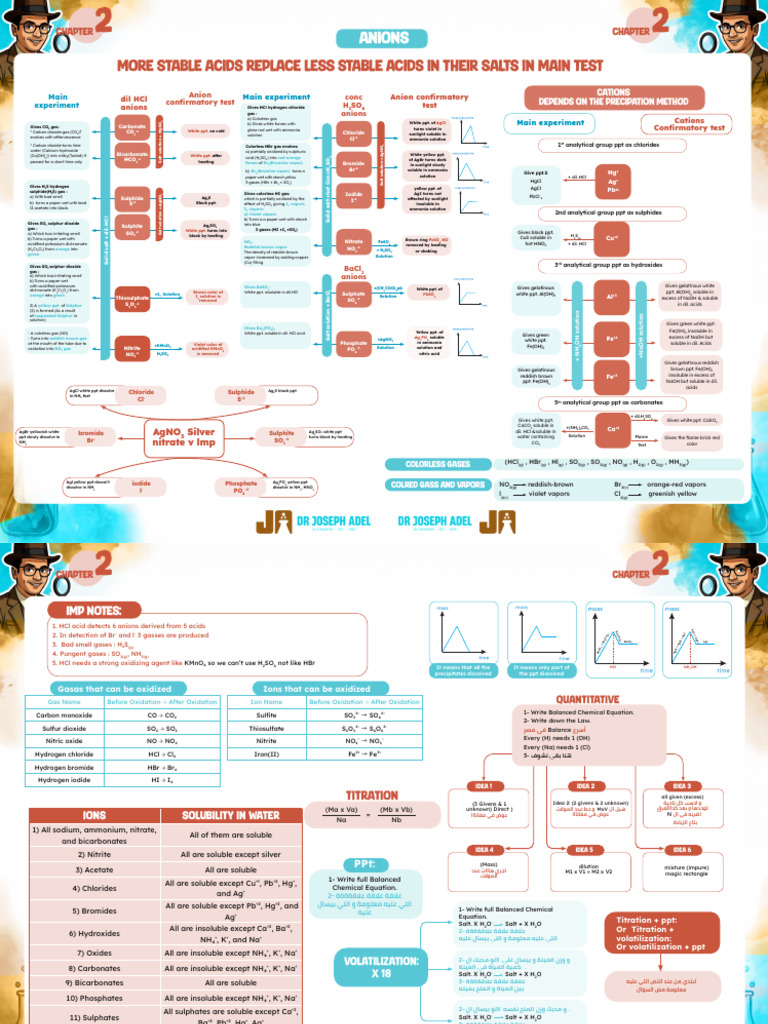 A3 Posters Chapter 2 | PDF | Chlorine | Salt (Chemistry)