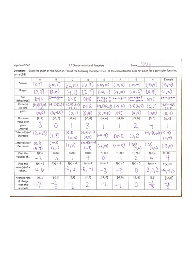 8.24 Attributes of Functions Key | PDF