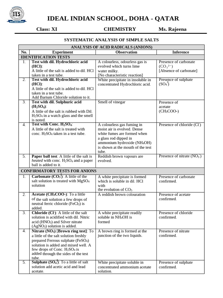 Class Xi - Systematic Analysis of Simple Salts (Anions) - 1 | PDF ...