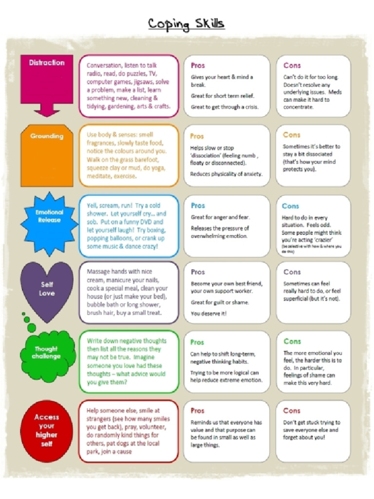 Coping Skills | PDF