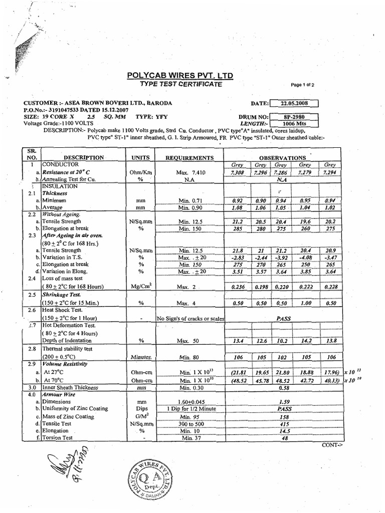 Test Certificate-Polycab Cables | PDF
