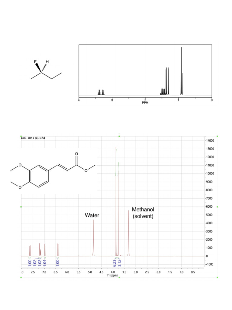 H-NMR Peak Labeling Worksheet | PDF