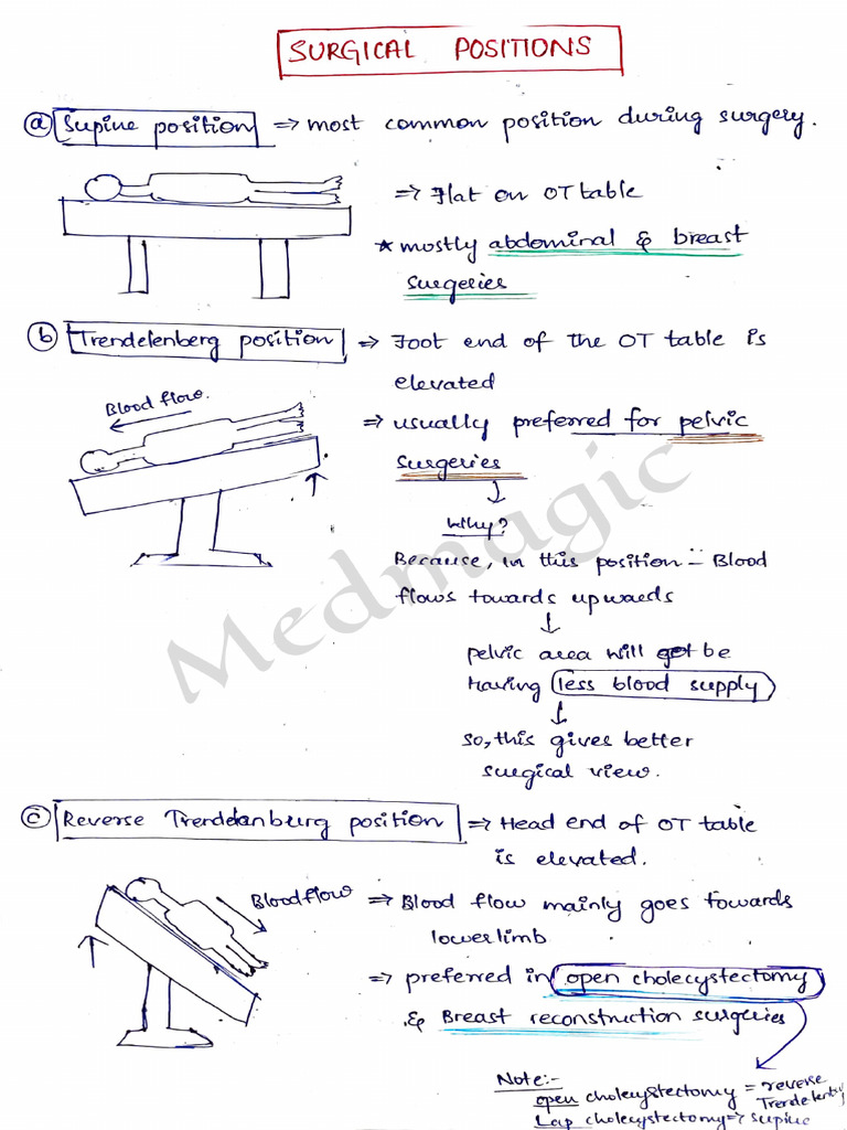 Basic Surgical Skills - Medmagic | PDF | Surgical Suture