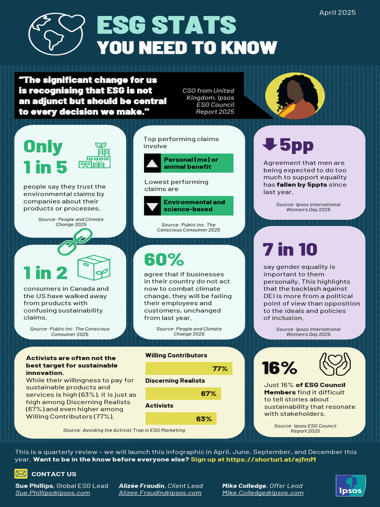 Key ESG Statistics for 2025 Insights | PDF | Economies | Natural ...