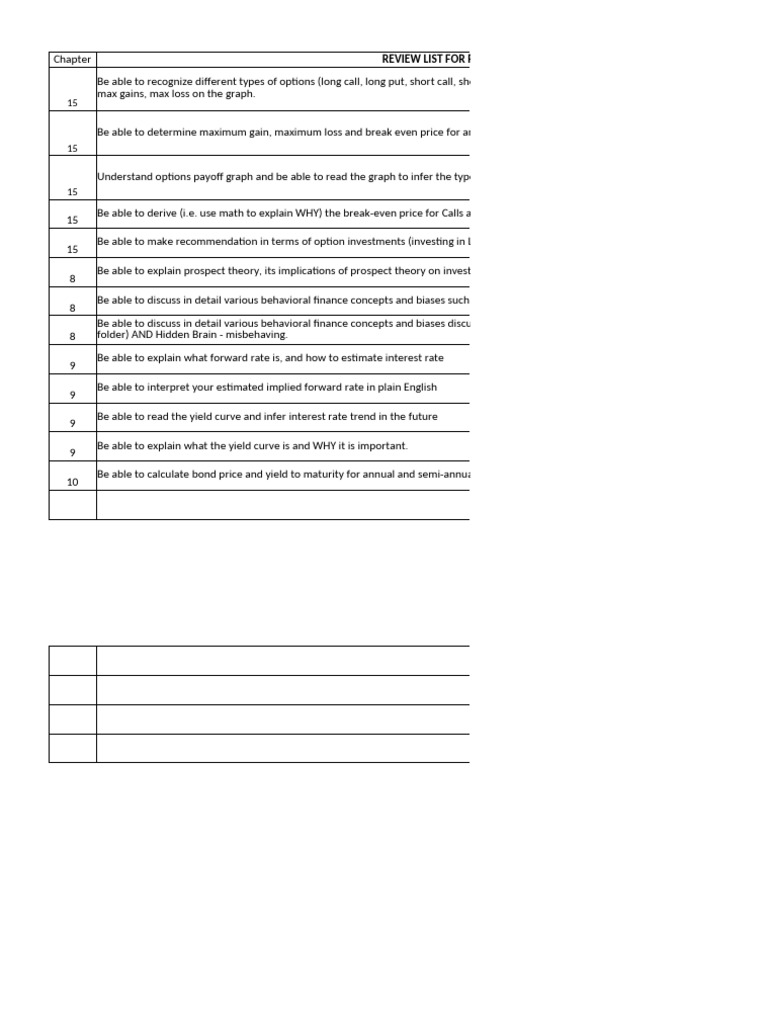 FIN 321 - Exam 2 Review List - WINTER 2025 | PDF | Option (Finance ...