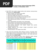 Template Dokumen Proposal SPPG Program MBG | PDF