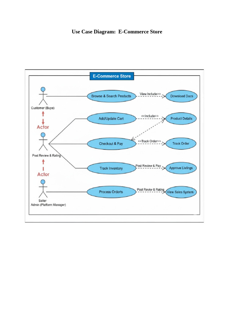 Use Case Diagrams | PDF