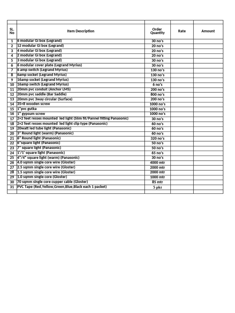 Electrical Items | PDF | Wire | Manufactured Goods