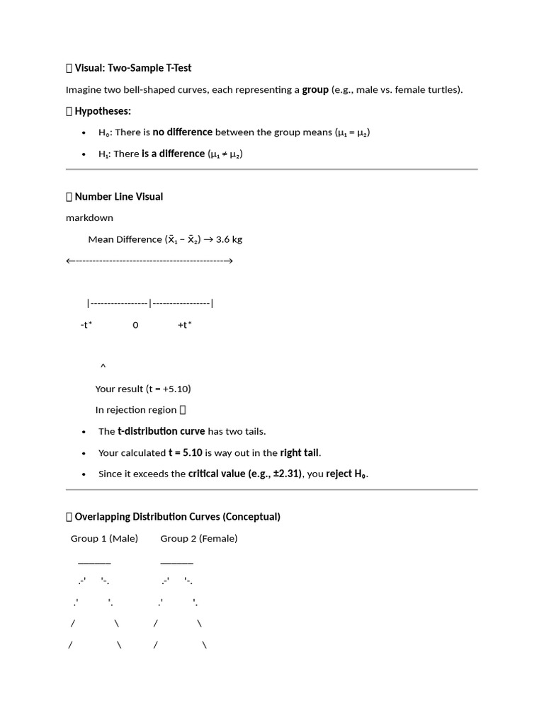 Two-Sample T-Test Explained | PDF