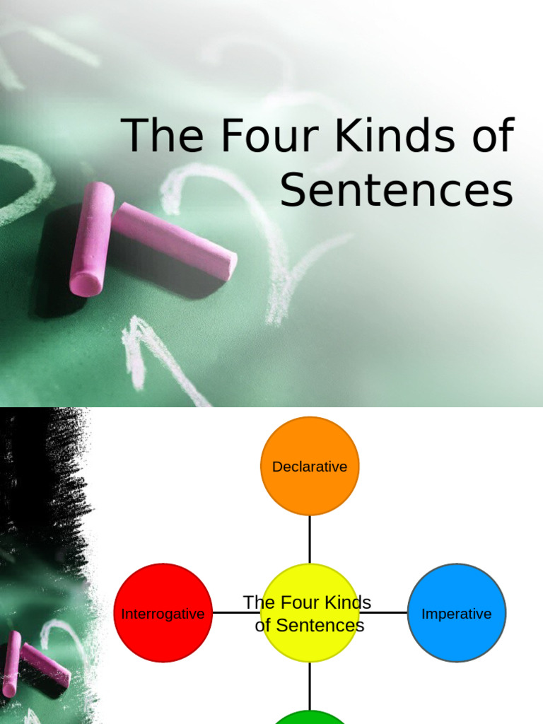 Understanding Four Sentence Types | PDF | Question | Sentence (Linguistics)