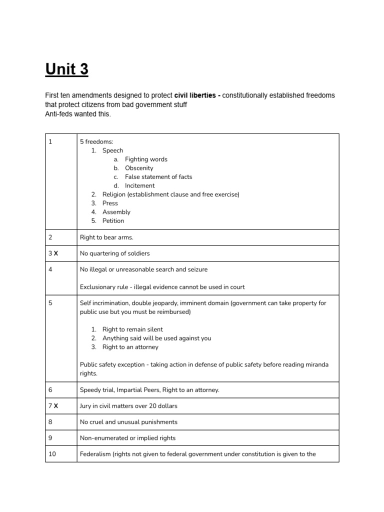 Unit 3 - Ap Gov | PDF