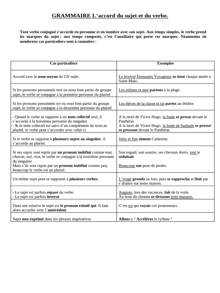 Grammaire Sujet Verbe | PDF | Sujet (Grammaire) | Nombre grammatical