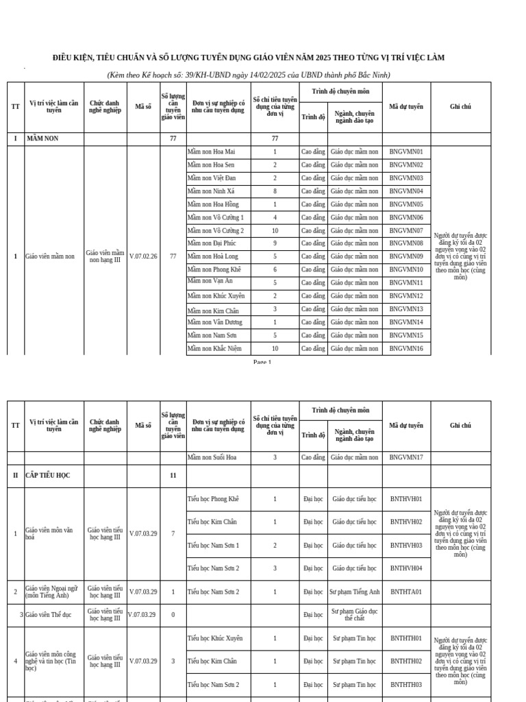 1.2.1. Phu Luc Chi Tieu Tuyen Dung GV NVHC 2025.13.2.2025 100041 | PDF