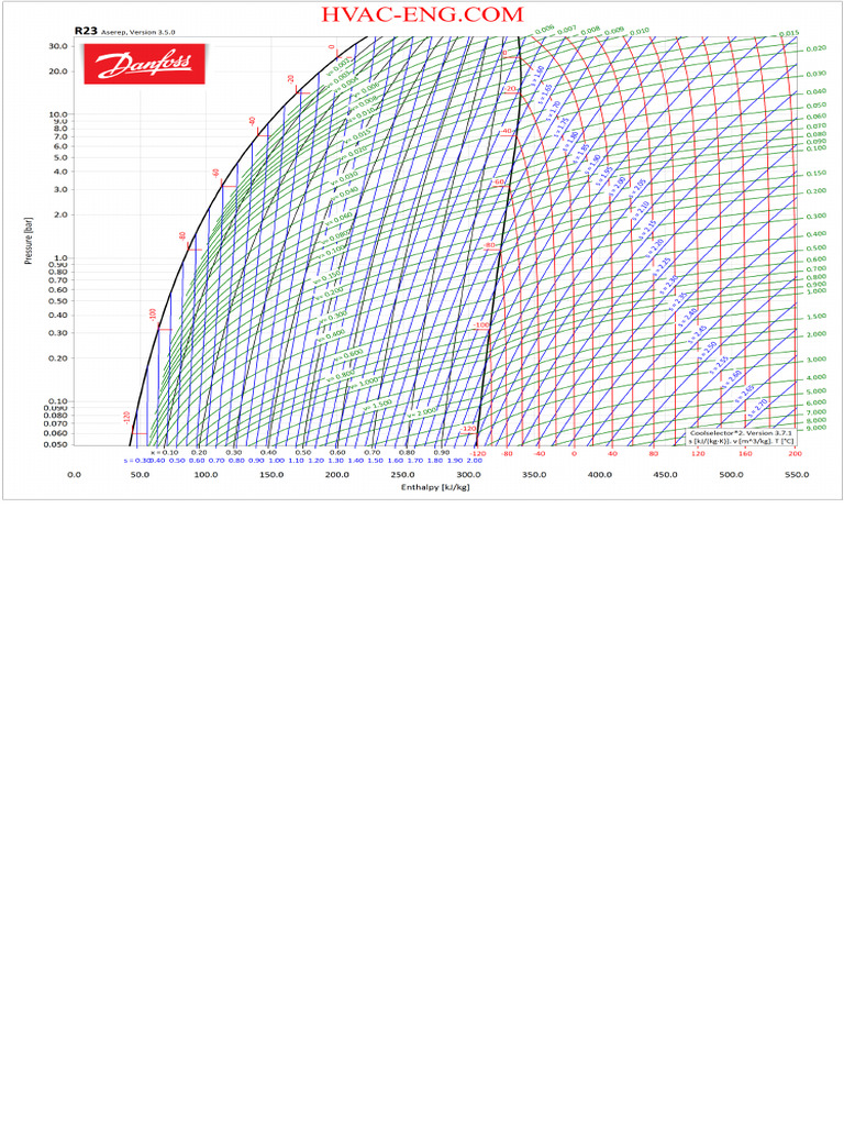 Logp-h-diagram-R23.png ٣٬١٦٨×٢٬٤٤٨ بكسل | PDF | Thermodynamics | Physical Chemistry