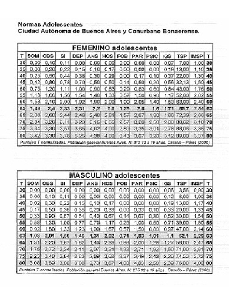 SCL-90R Baremos y Clave | PDF